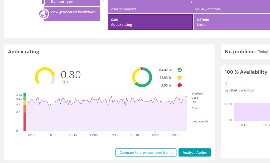 ¿Qué es Apdex? Su importancia en la monitorización del rendimiento de aplicaciones ...