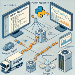 Guía sobre Jaeger: Qué es y cómo utilizarlo – observasistemas.com